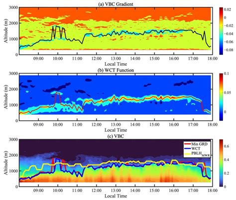 Assessment Of Planetary Boundary Layer Height Methods Remote Sensing Mdpi Posted On The Topic