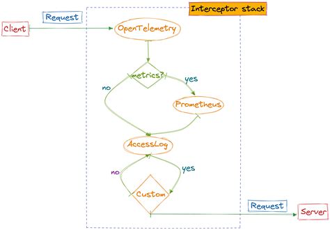 Serving With Grpc Bentoml
