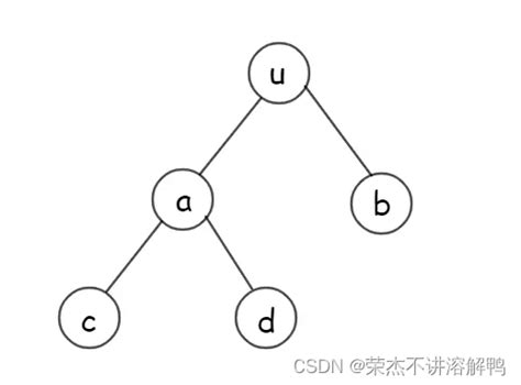 fhq treap学习记录（详解） csdn博客