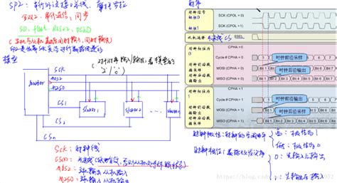 Stm32学习笔记 Spi通信以及oled屏幕显示ifdataand0x80 Csdn博客
