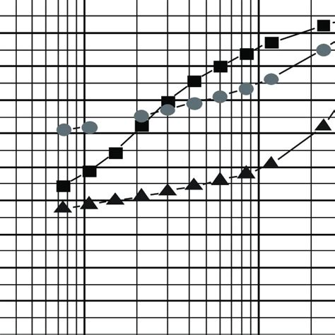 Sieve Analysis Graph For Selected Soil Samples From The Study Area Download Scientific Diagram
