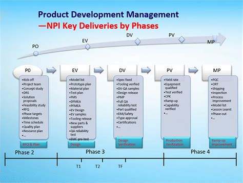 Alm Iot Nrf52832 Beacon Temperaturehumiditygyroacceleration