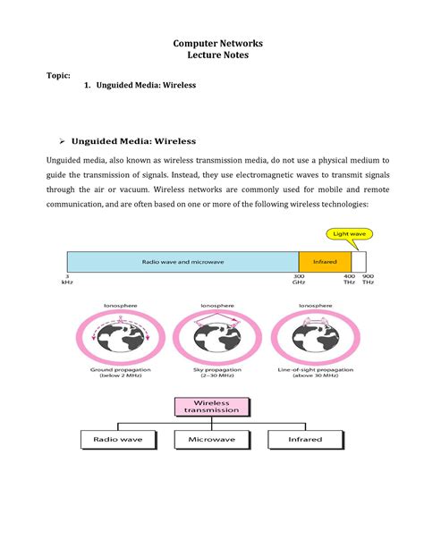Computer Networks Unguided Media Wireless Computer Networks Lecture Notes Topic 1