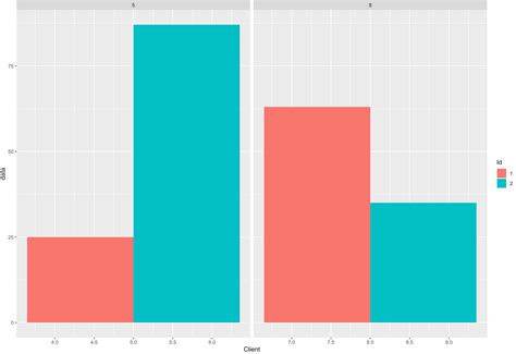 plot only specific dataframe rows that matches a criteria in r stack