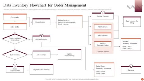 Data Inventory Powerpoint Ppt Template Bundles Ppt Template