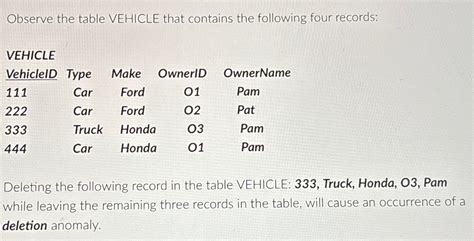 solved observe the table vehicle that contains the following
