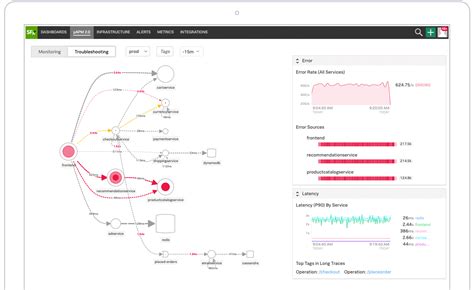 Signalfx Microservices Apm It Operations Splunk