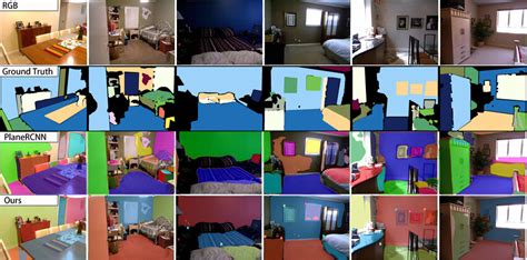 Qualitative Results Of Instance Planar Segmentation Of Challenging