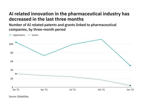 Pharmaceutical Technology Drug Development News And Views Updated