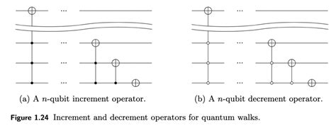 Qiskit How To Build The Quantum Circuit Corresponding To A Given Unitary Matrix Quantum