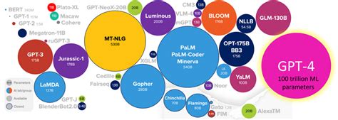 Expanding Creative Possibilities Exploring The Synergy Between Large Language Models Llms And
