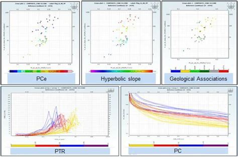 Phik Plots Pc Entry Left Phik Plots Pc Slope Center And