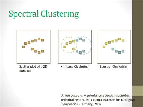 Ppt Spectral Clustering Powerpoint Presentation Free Download Id