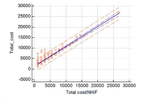 Linear Regression Correlation Download Scientific Diagram