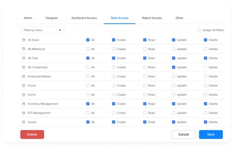 Users And Permissions