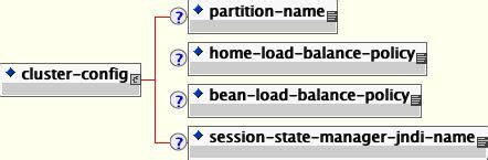The Jboss Application Server J Ee Reference
