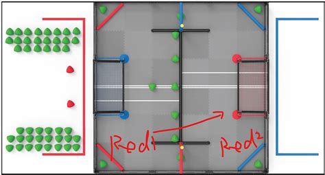 Vex Over Under Rules Discussion Page 5 VRC Over Under 23 24 VEX Forum