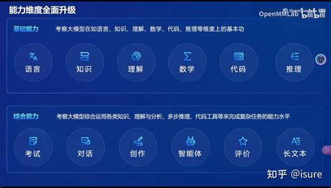 OpenCompass 大模型评测实战 知乎