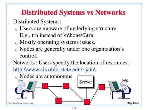 PPT Introduction To Networking Protocols And Architecture PowerPoint Presentation ID
