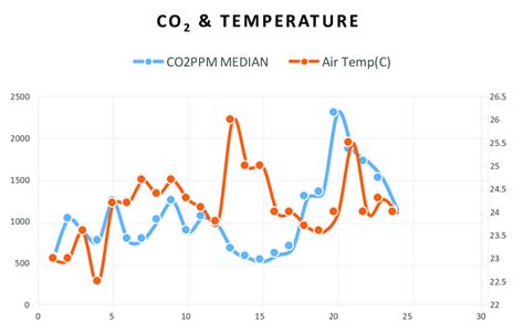 Temperature And CO 2 Correlation Download Scientific Diagram