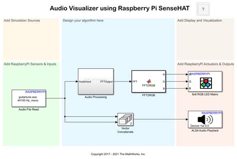 Simulate Audio Visualizer On Raspberry Pi Sense Hat