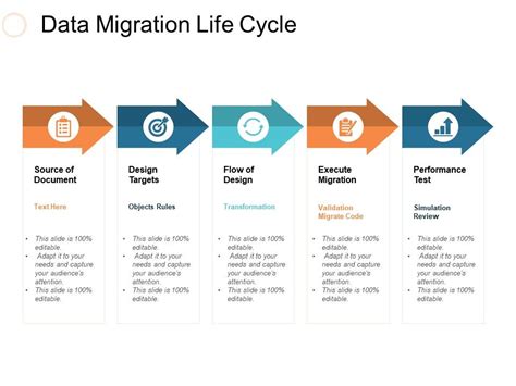 Data Migration Life Cycle Ppt Slides Template Powerpoint Slides