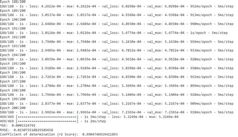 Deep Learning The Cnn Model Well Trained But Cant Predict Real Data
