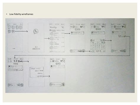 Wireframing UX UI On Behance