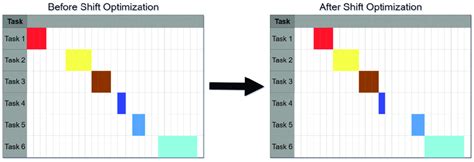 Example Of The Shift Optimization For A Machine Work Plan Download