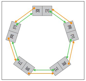 Libuv 源码分析 数据结构复合类型 队列 Alby s blog