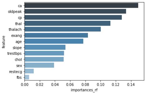 Model Agnostic Methods For Interpreting Any Machine Learning Model By