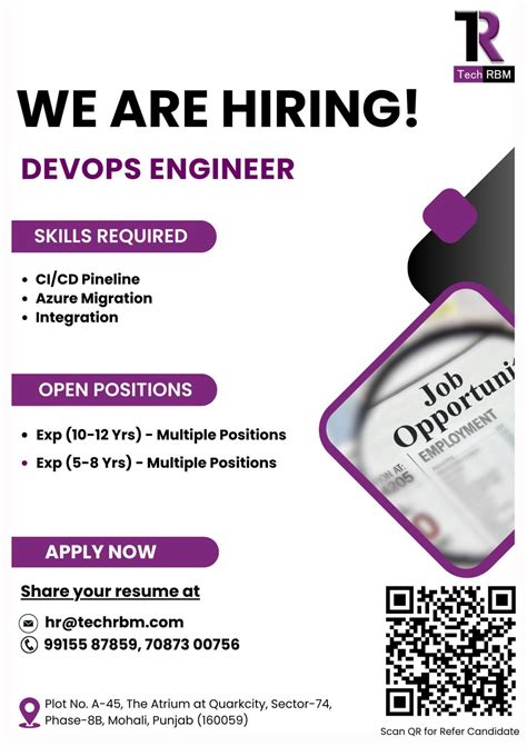 Techrbm On Linkedin Devopsengineer Hiringnow Immediatejoiners Azure Devopsengineer