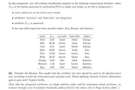 In This Assignment You Will Perform Classification Chegg