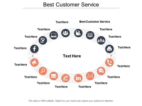 Best Customer Service Ppt Powerpoint Presentation File Formats Cpb