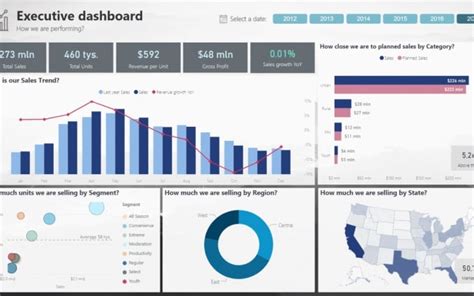 Create Custom Power Bi And Excel Dashboard For Data Analysis By