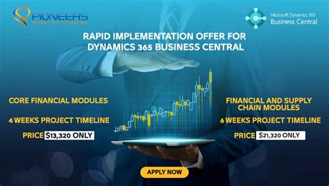 Rapid Implementation Dynamics 365 Business Central Pioneers It