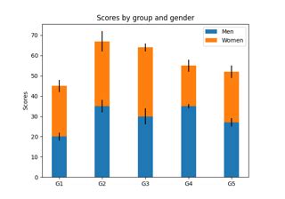 绘图示例 Matplotlib 文档