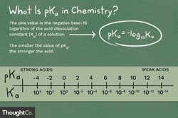 PH PKa And The Henderson Hasselbalch Equation