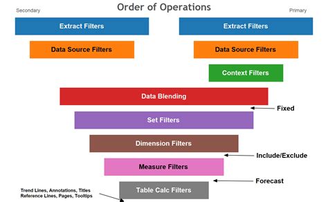 Guide Tableau Desktop Qualified Associate Filters Priority In Tableau