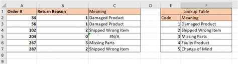 How To Use ISERROR With VLOOKUP In Excel Sheetaki