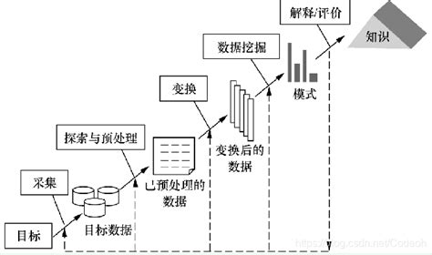 数据挖掘与知识发现 Csdn博客 数据挖掘与知识发现 Csdn博客