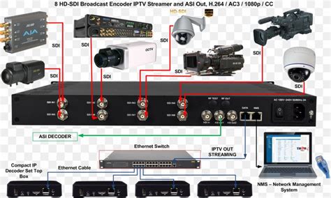 Serial Digital Interface Asynchronous Serial Interface Encoder H264 Serial Digital Interface Asynchronous Serial Interface Encoder H264