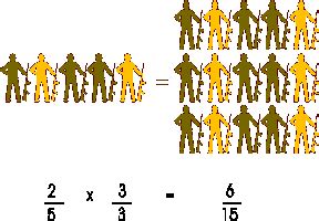 What Some Basic Properties Of Fractions