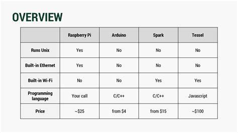 Nodebots Introduction Speaker Deck