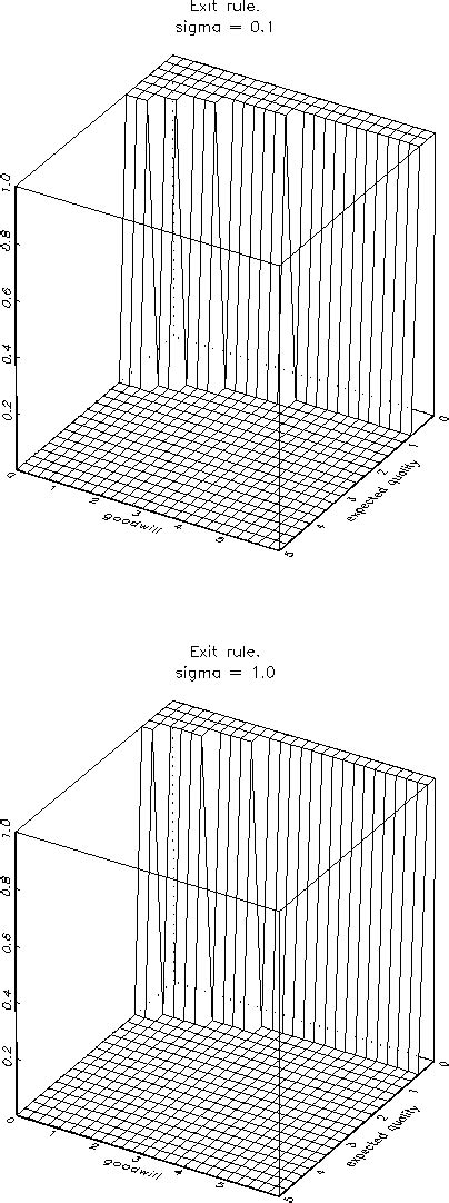 Figure 5 From A Comparison Of Discrete And Parametric Approximation Methods For Continuous State