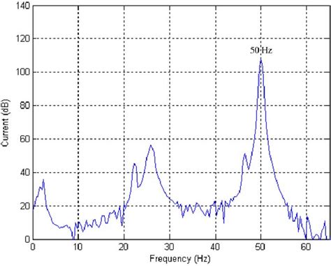 Simulated Healthy Motor Stator Current Spectrum Download Scientific Diagram
