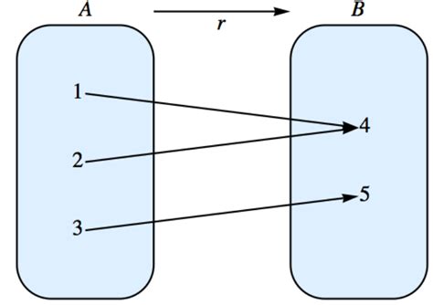 6 1 basic definitions mathematics libretexts