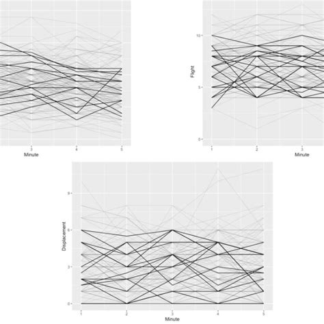 Spaghetti Plots For The Two Physiological Measures Both Group Mean Download Scientific Diagram