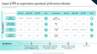 Impact Of RPA On Organizations Operational Challenges Of RPA Implementation PPT Sample