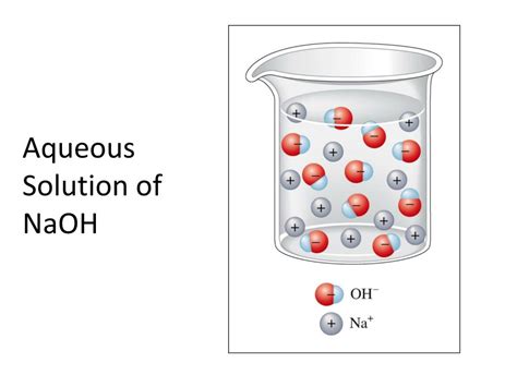 Ppt Understanding Stoichiometry And Limiting Reactants In Chemical